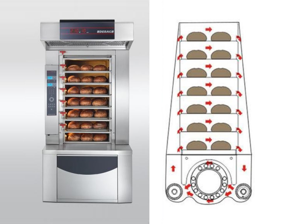 Etažne pekarske peči DEBAG MONSUN | URŠIČ